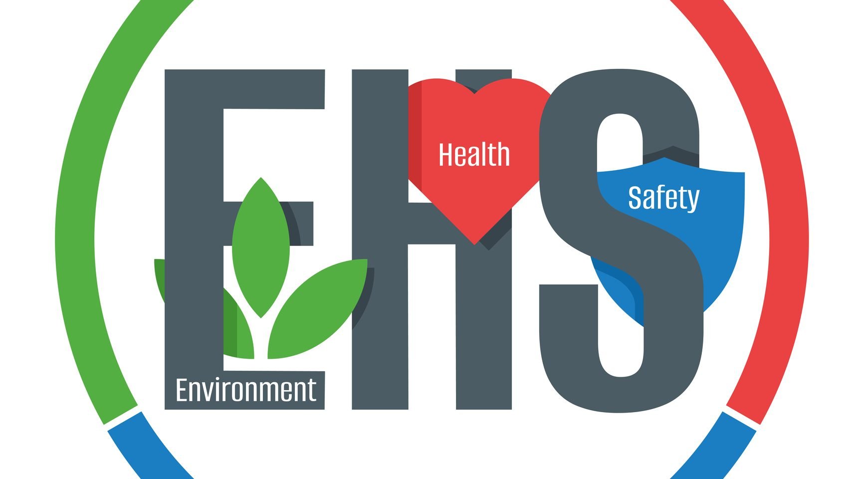 Dynamic Clarification on Major Aspects of EHS Practices